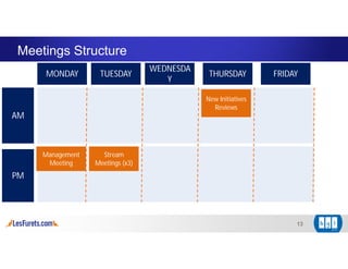 Project portfolio management in an Lean Agile World – Rami Karam | PDF