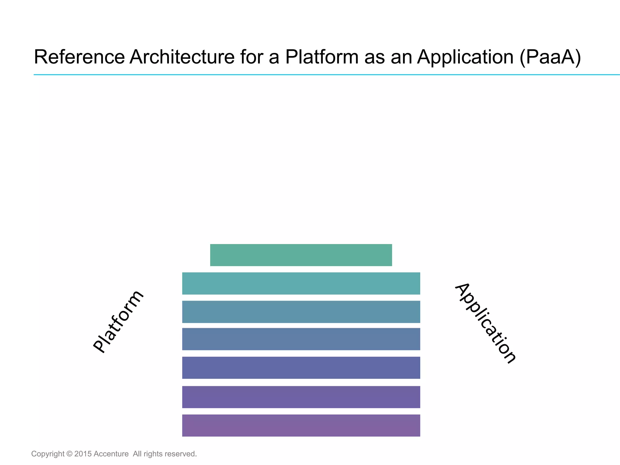 Continuous Delivery with a PaaS Application | PPTX | Cloud Computing | Internet