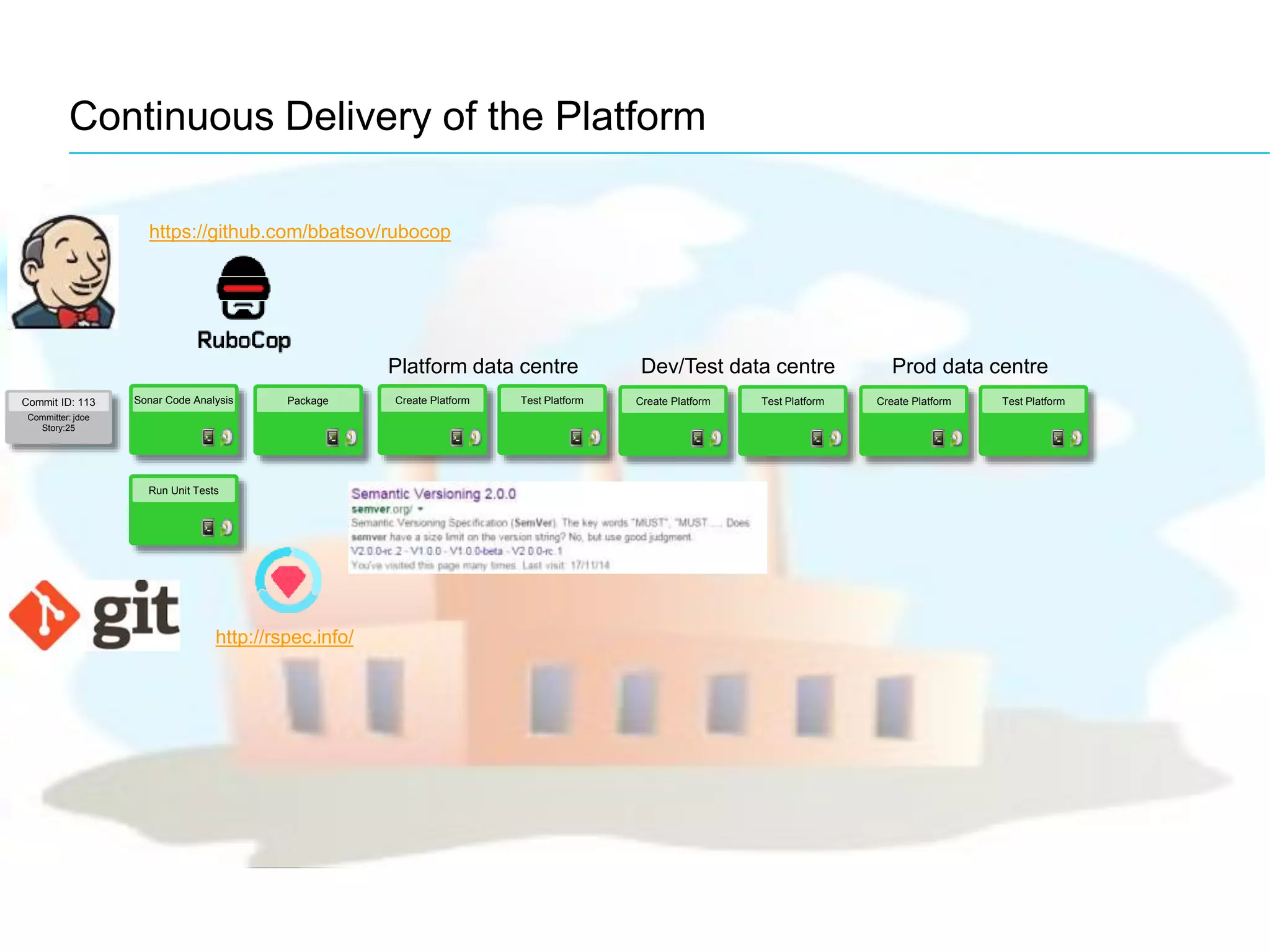 Continuous Delivery with a PaaS Application | PPTX | Cloud Computing | Internet