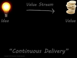 Continuous Delivery with a PaaS Application | PPTX
