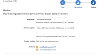 Continuous delivery with aws and bitbubket | PPTX | Cloud Computing | Internet