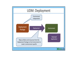 #Continuous delivery with #Deployit | PDF | Cloud Computing | Internet