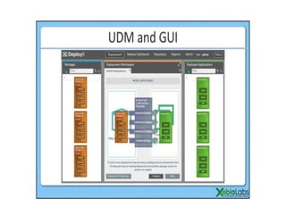 #Continuous delivery with #Deployit | PDF | Cloud Computing | Internet