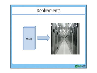 #Continuous delivery with #Deployit | PDF | Cloud Computing | Internet