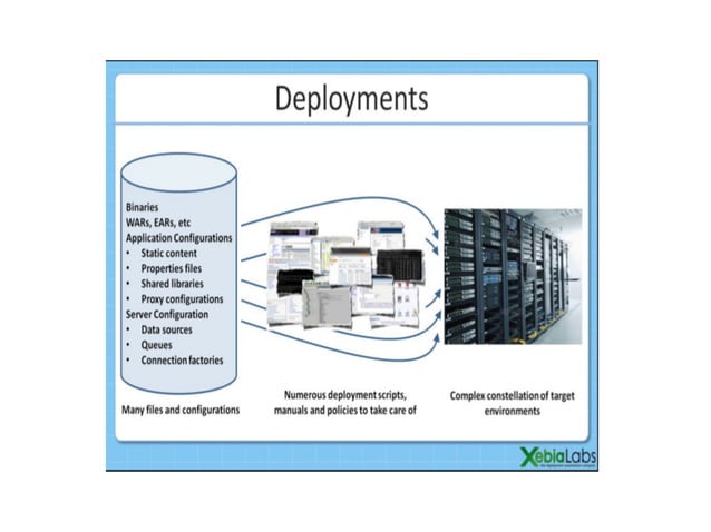 #Continuous delivery with #Deployit | PDF | Cloud Computing | Internet