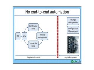 #Continuous delivery with #Deployit | PDF | Cloud Computing | Internet