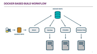 Continuous Delivery with Docker, Kubernetes and GoCD | PDF