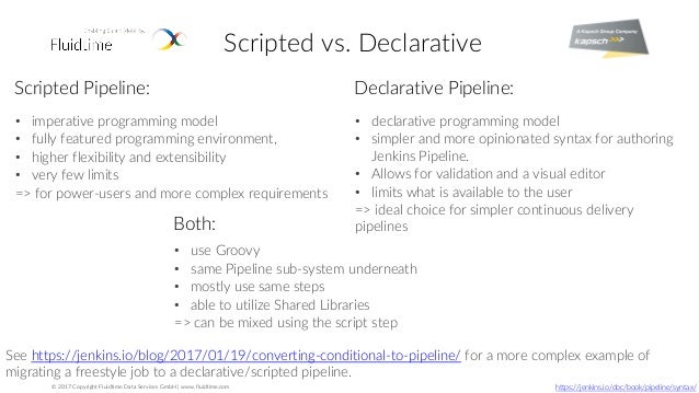 Continuous delivery with jenkins pipelines (@devfest Vienna)