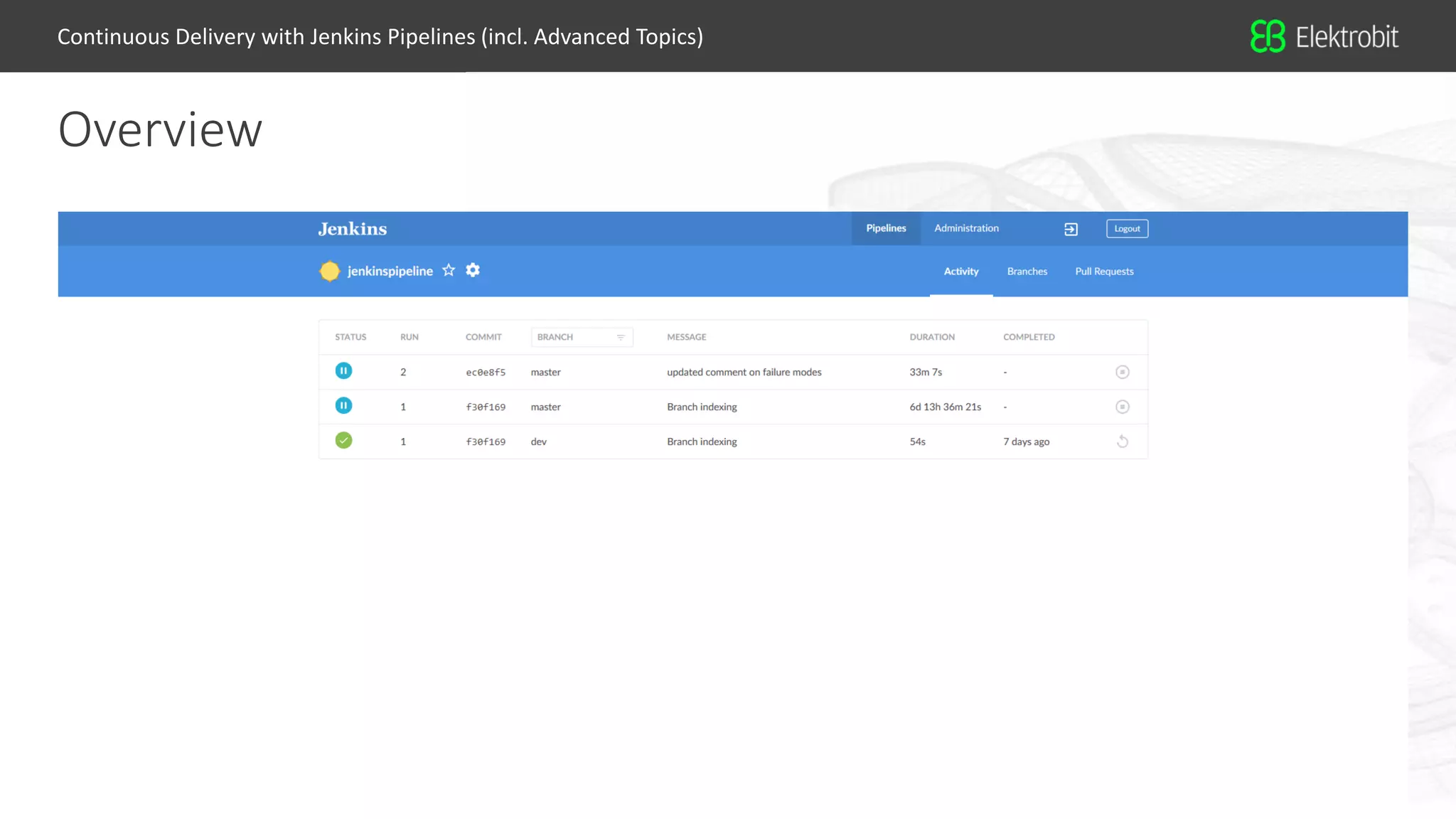 Continuous delivery with jenkins pipelines @ devdays | PPT