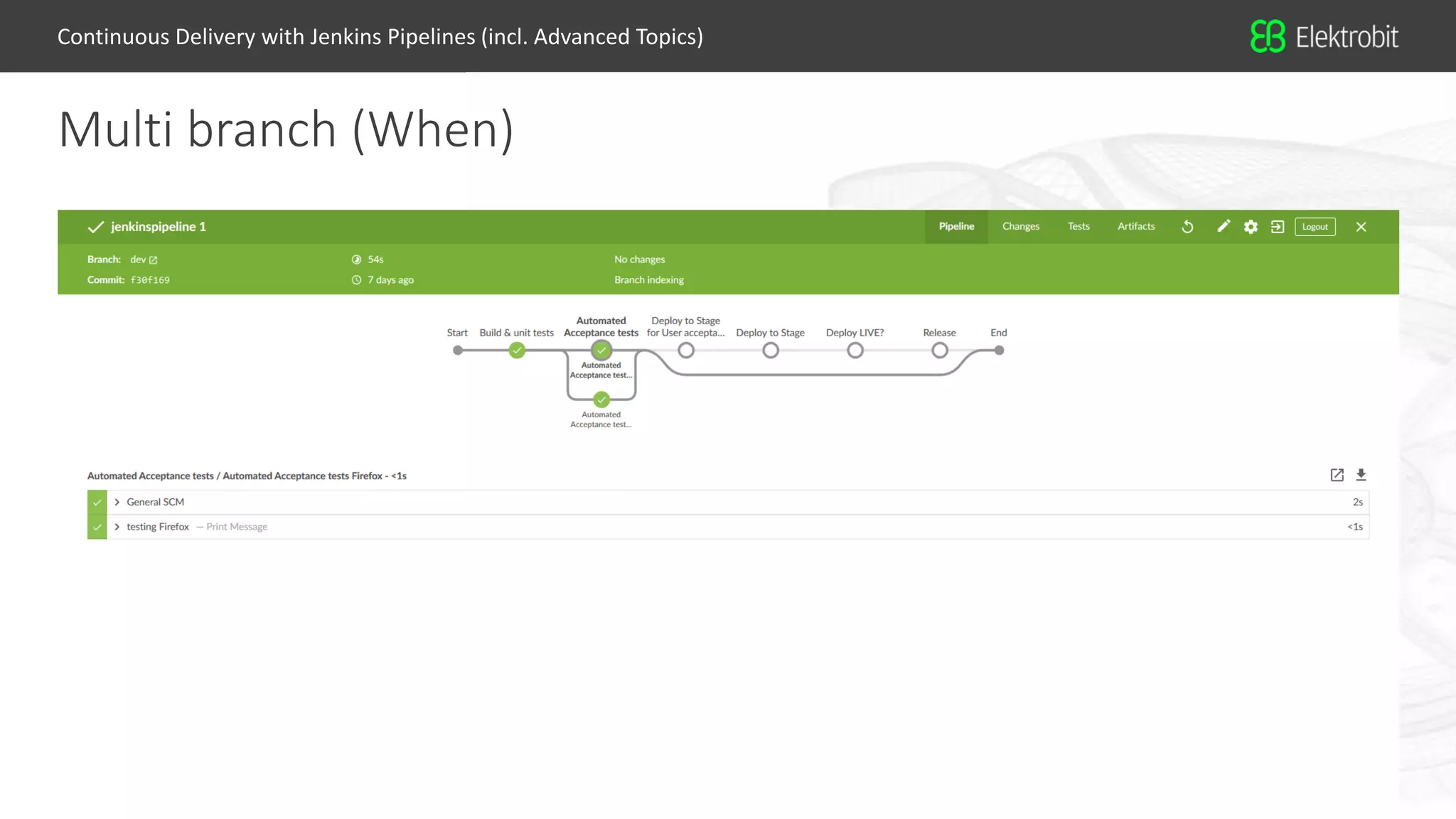 Continuous delivery with jenkins pipelines @ devdays | PPT