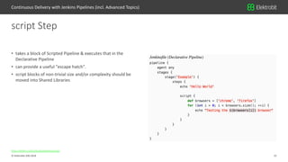 Continuous delivery with jenkins pipelines @ devdays | PPT