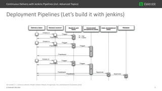 Continuous delivery with jenkins pipelines @ devdays | PPT