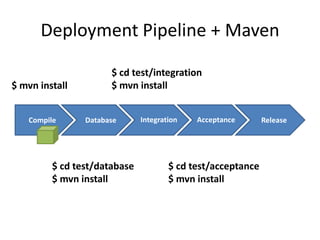 Continuous Deployment Pipeline with maven | PPT