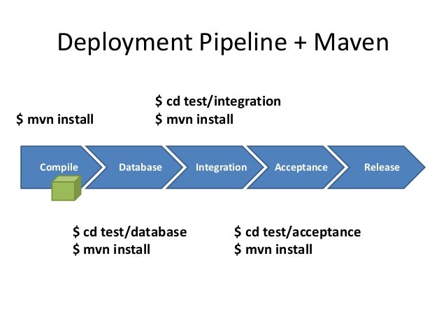 Continuous Deployment Pipeline With Maven 3063