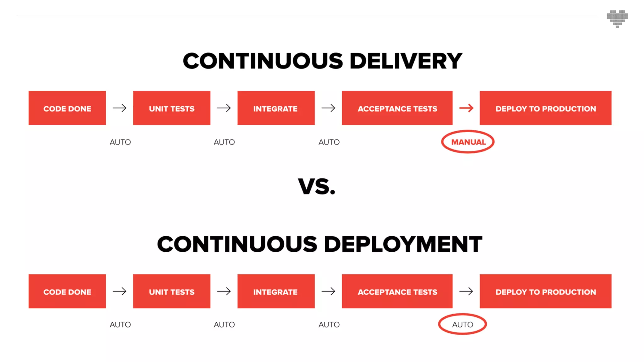 Continuous Delivery with Sitecore | PPT