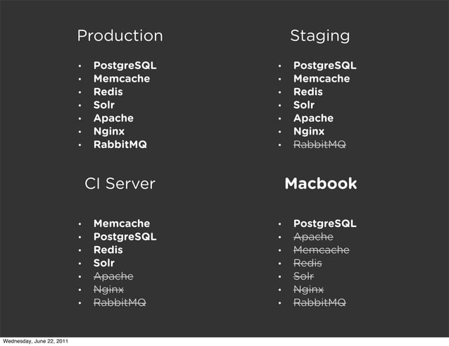 Pitfalls Of Continuous Deployment Pdf Databases Computer Software And Applications