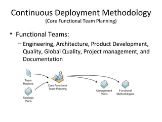 Continuous Deployment | PPT