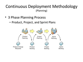 Continuous Deployment | PPT