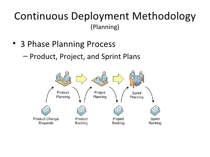 Continuous Deployment