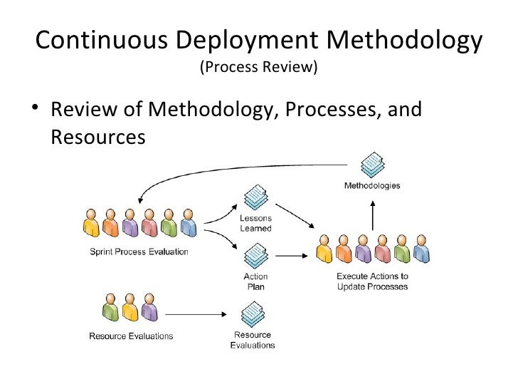 Continuous Deployment