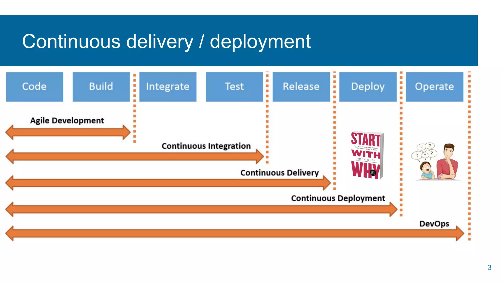 Continuous Delivery/Deployment w/ Gitflow, Docker, Jenkins and Rancher | PPT | Free Download