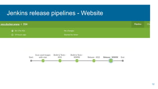 Continuous Delivery/Deployment w/ Gitflow, Docker, Jenkins and Rancher | PDF