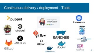 Continuous Delivery/Deployment w/ Gitflow, Docker, Jenkins and Rancher ...