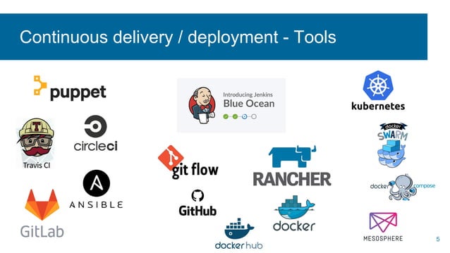 Continuous Delivery/Deployment w/ Gitflow, Docker, Jenkins and Rancher | PPT | Free Download