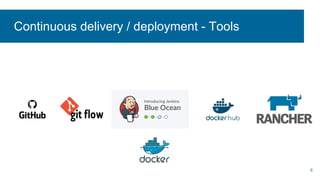 Continuous Delivery/Deployment w/ Gitflow, Docker, Jenkins and Rancher ...