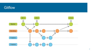 Continuous Delivery/Deployment w/ Gitflow, Docker, Jenkins and Rancher ...