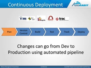 Continuous Integration for Salesforce1 Platform | PPT