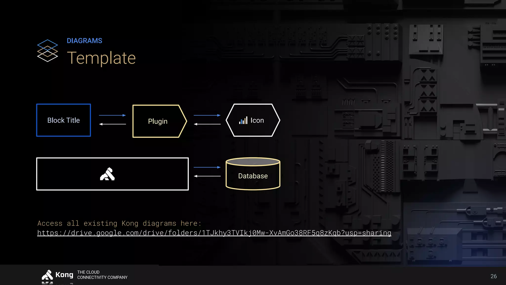 Continuous Deployment for Staging and Production Environments | PPT