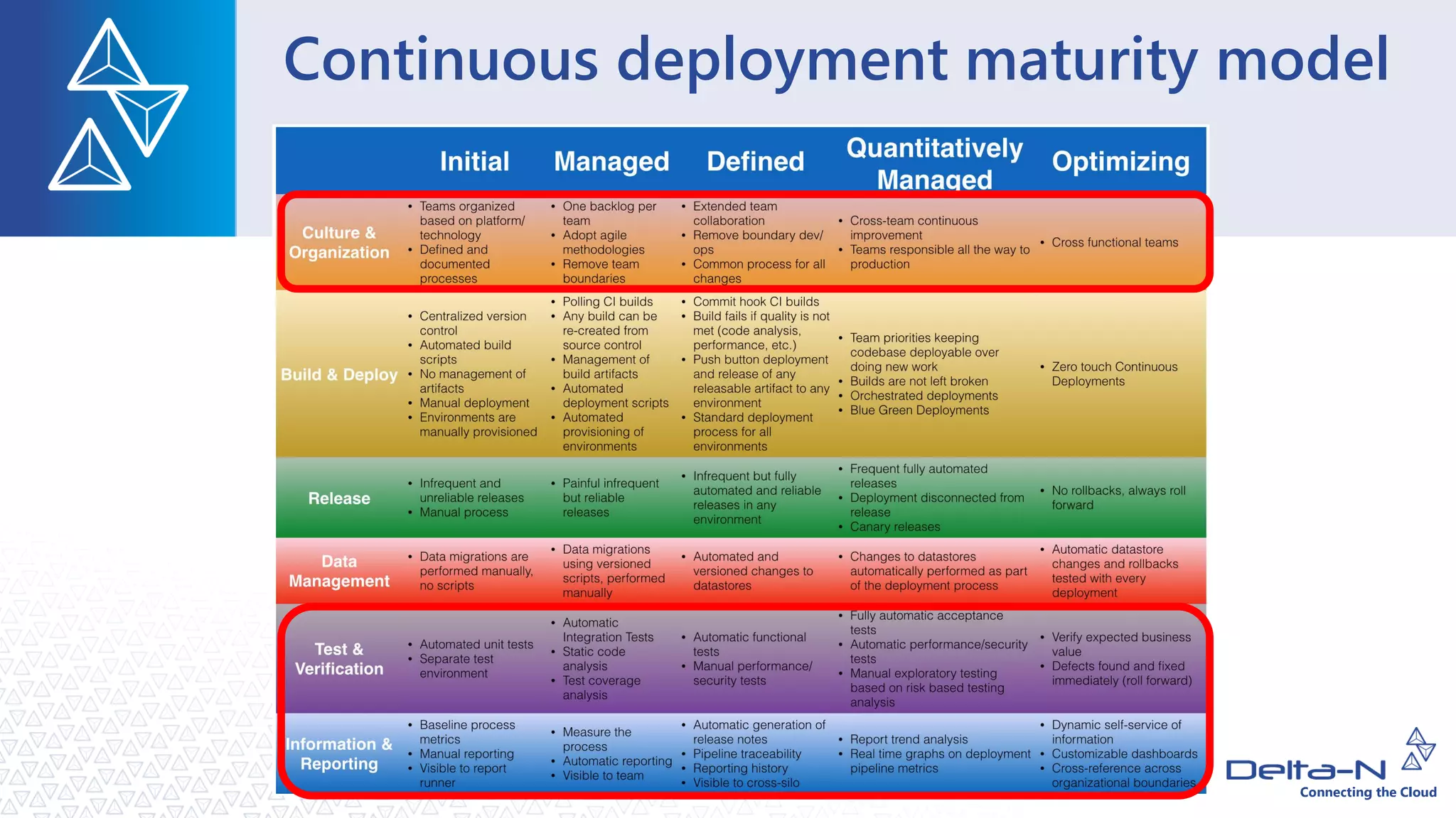 Continuous Deployment in Scrum | PPT