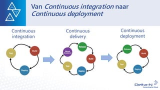 Continuous Deployment in Scrum | PPT