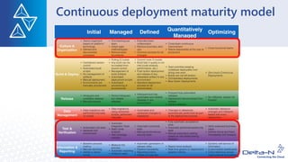 Continuous Deployment in Scrum | PPT