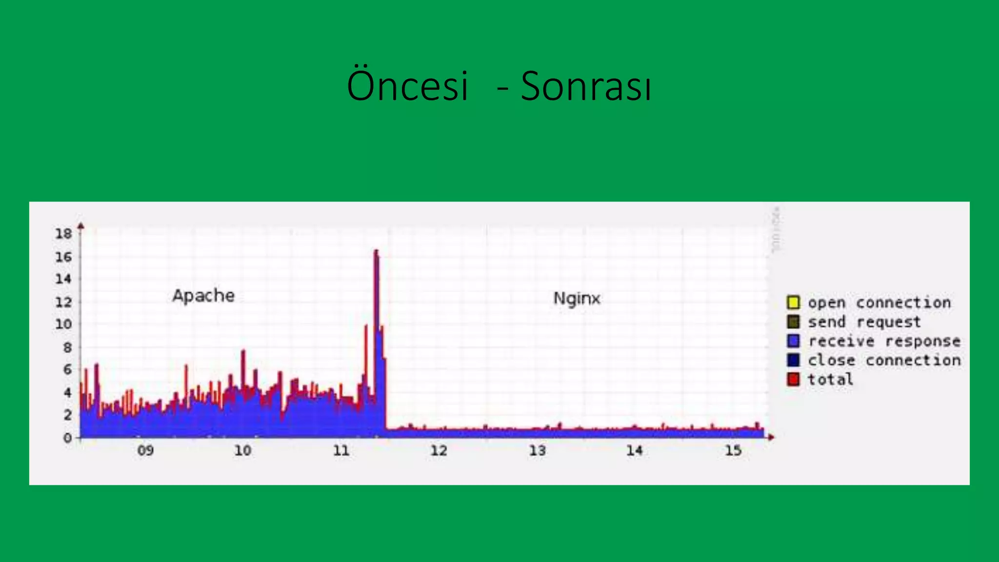 Continuous deployment using Aws, Puppet and Jenkins | PPT