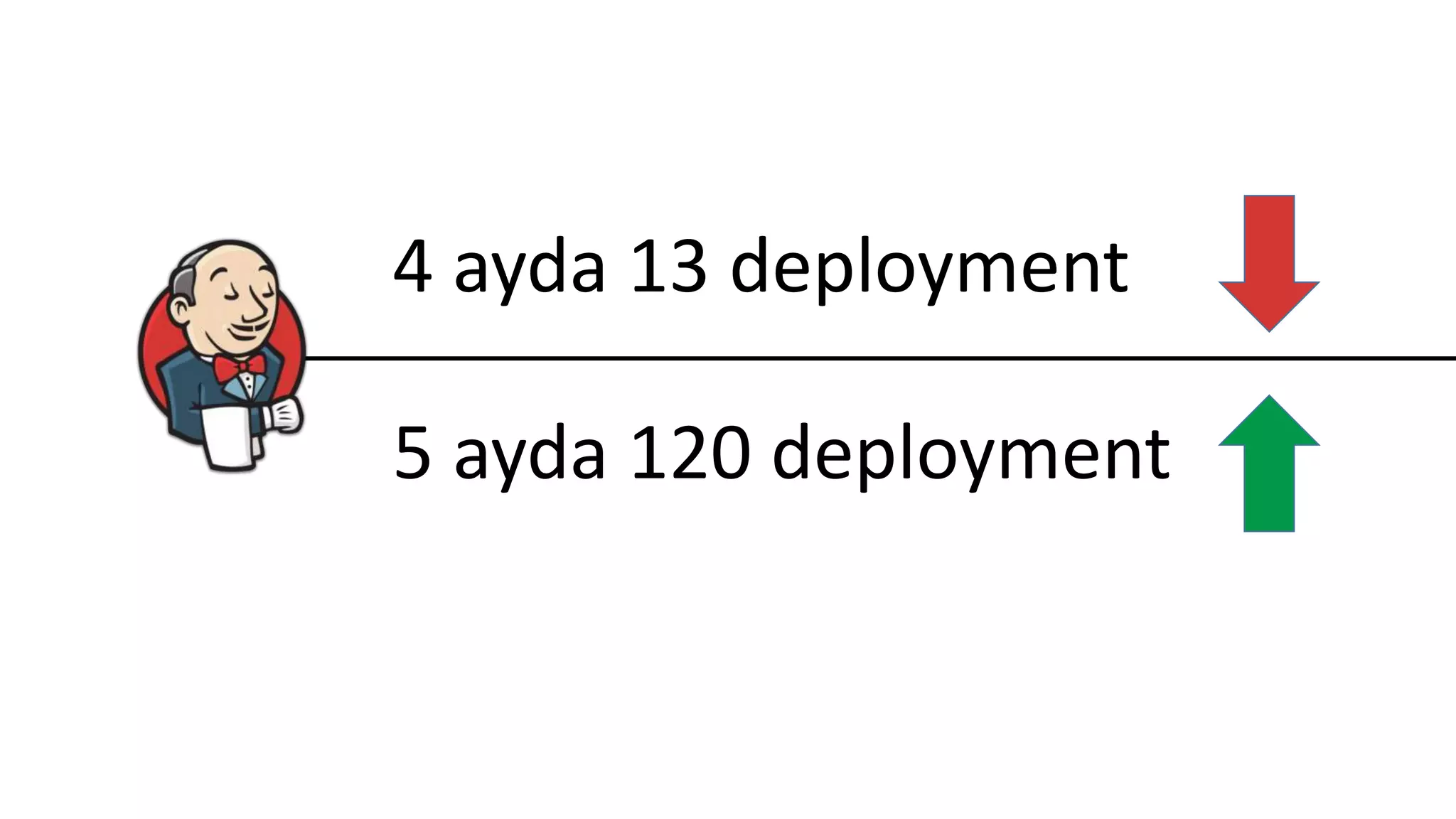 Continuous deployment using Aws, Puppet and Jenkins | PPT Continuous deployment using Aws, Puppet and Jenkins | PPT