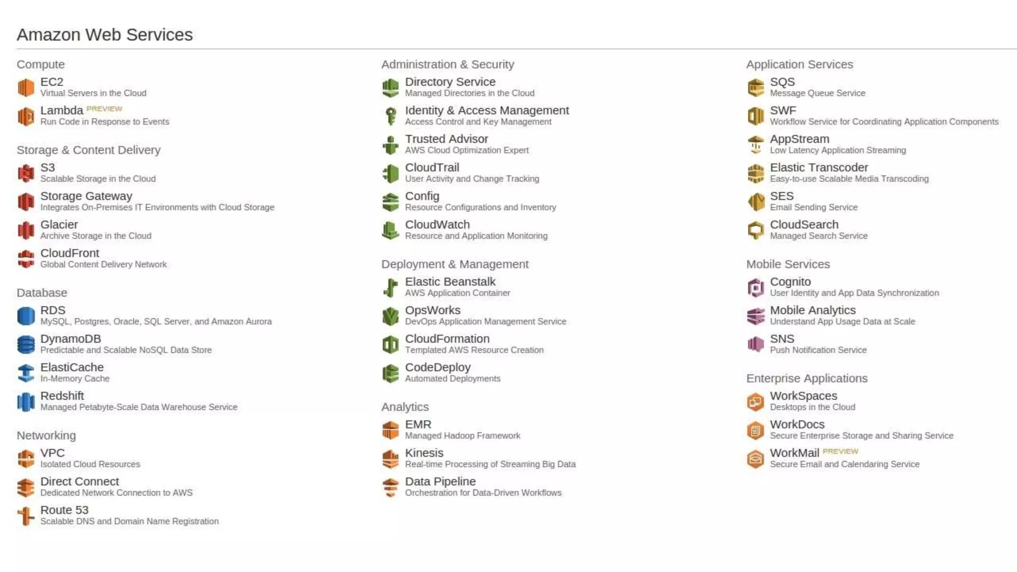 Continuous deployment using Aws, Puppet and Jenkins | PPT