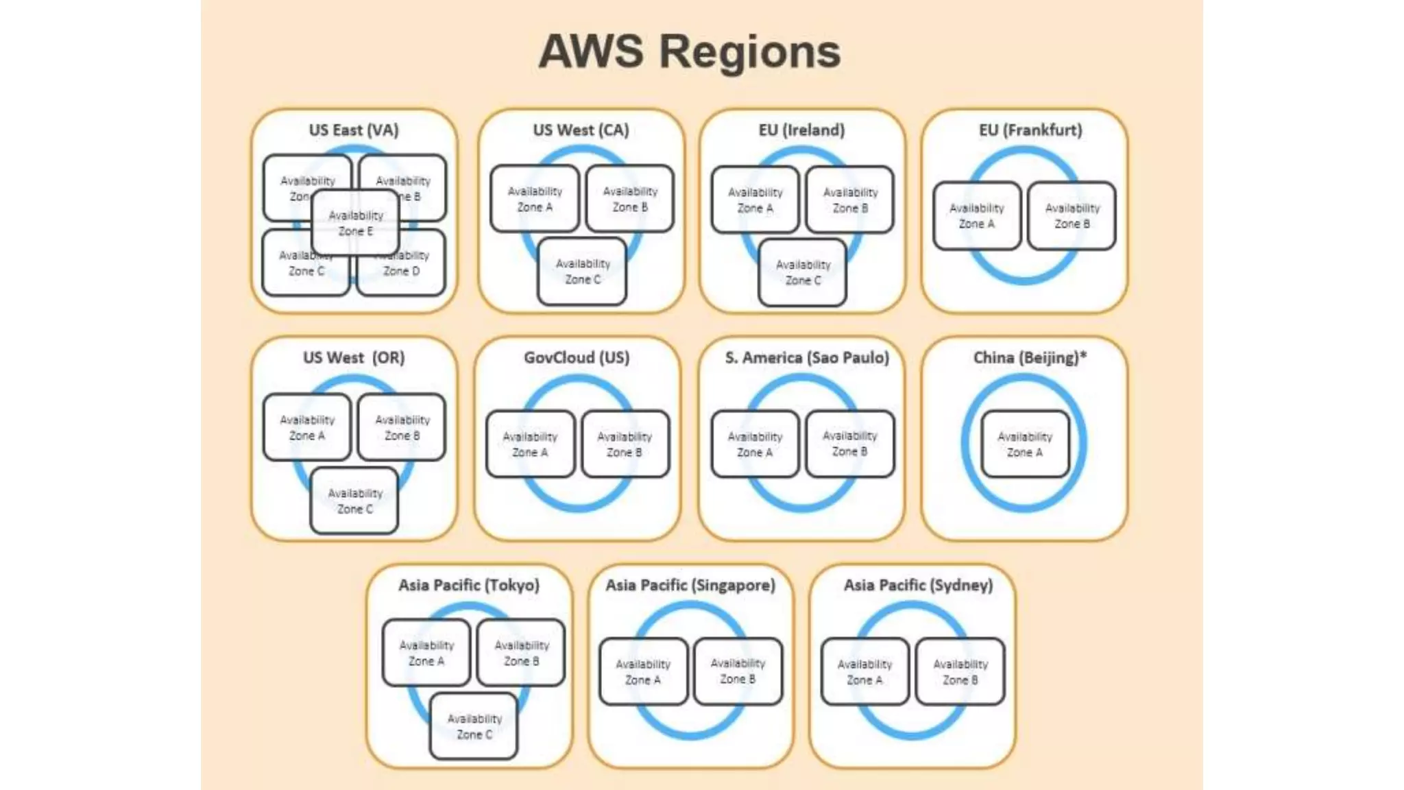 Continuous deployment using Aws, Puppet and Jenkins | PPT Continuous deployment using Aws, Puppet and Jenkins | PPT