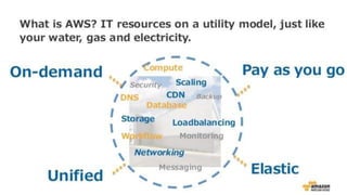 Continuous deployment using Aws, Puppet and Jenkins | PPT