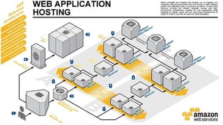 Continuous deployment using Aws, Puppet and Jenkins | PPT