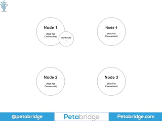 Continuous Deployment with Akka.Cluster and Kubernetes (Akka.NET) | PPT