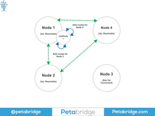 Continuous Deployment with Akka.Cluster and Kubernetes (Akka.NET) | PPT