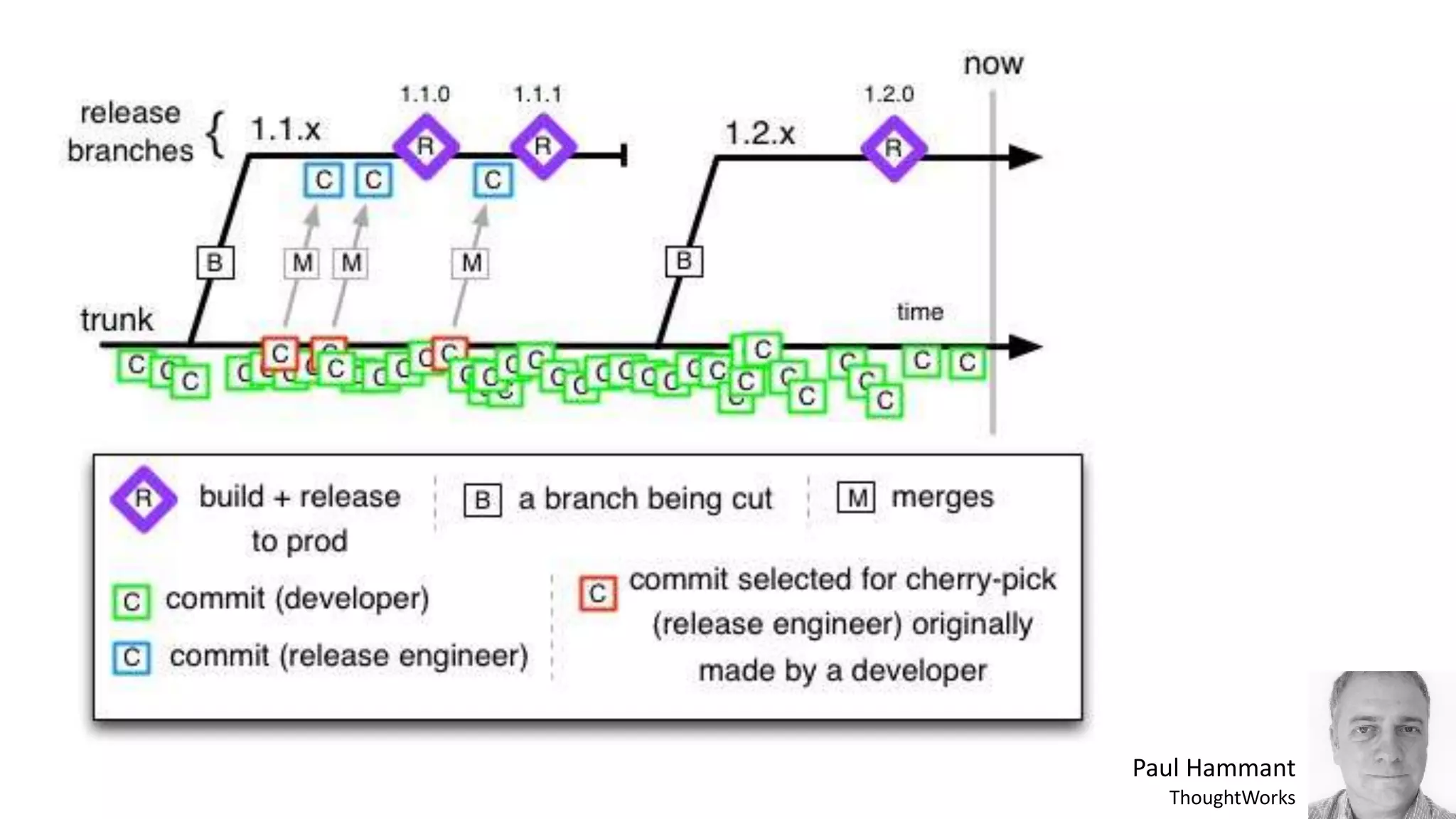 Continuous Deployment with SSDT | PPT