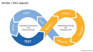 Continuous Deployment with SSDT | PPT