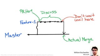 Continuous Deployment with SSDT | PPT