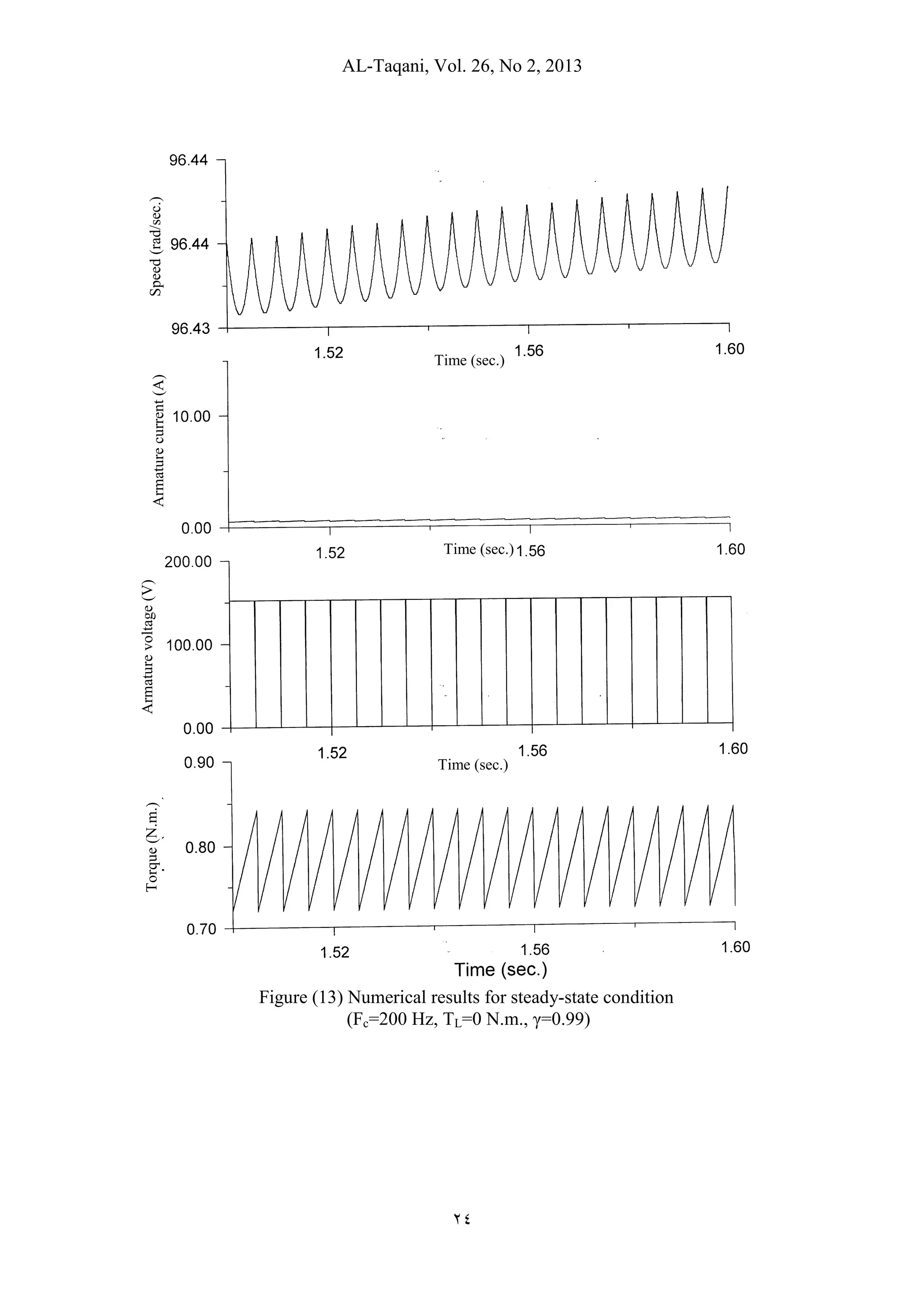 Continuous And Discontinuous Conduction Pdf