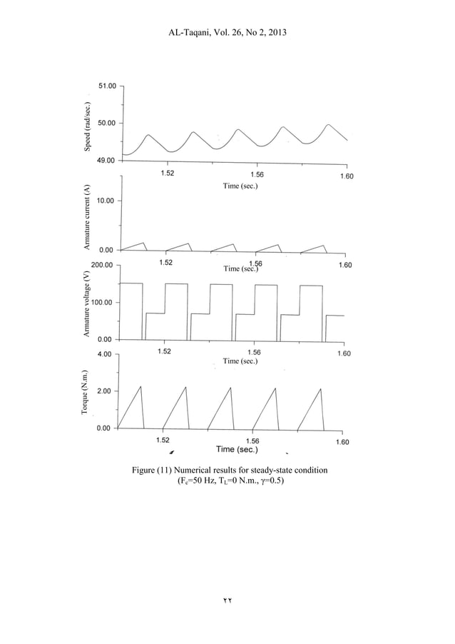 Continuous & discontinuous conduction | PDF | Radio Control | Hobbies & Interests