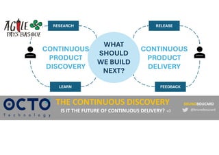 Continuous Discovery is it future of Continuous Delivery 3.pdf