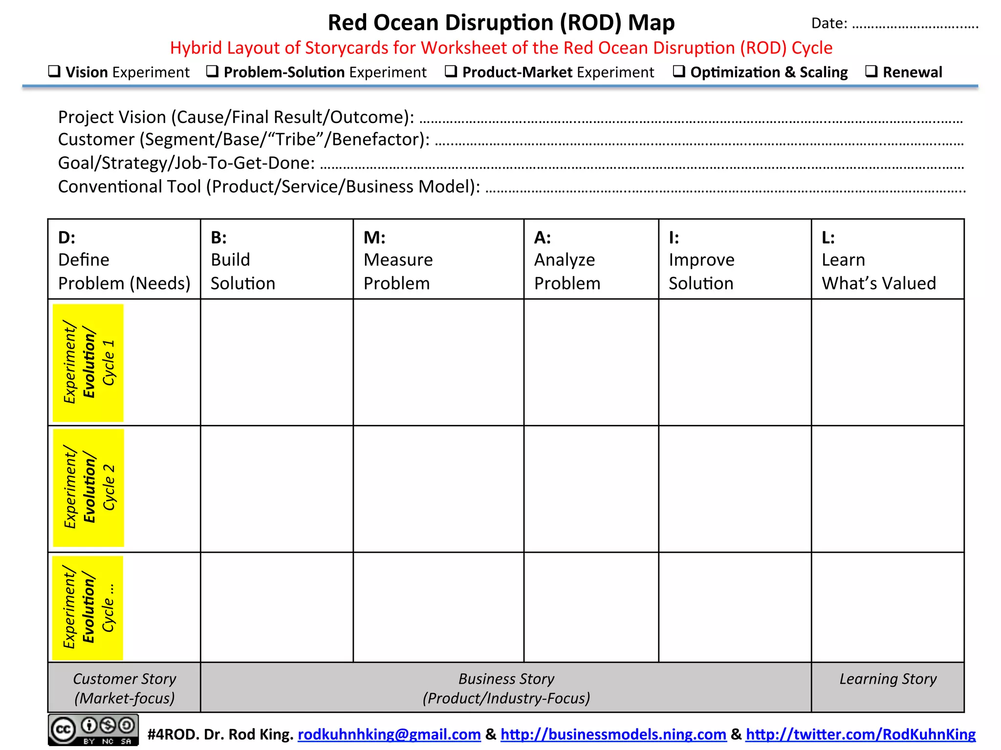 The Red Ocean Disruption (ROD) Cycle: A Continuous Disruption Roadmap ...